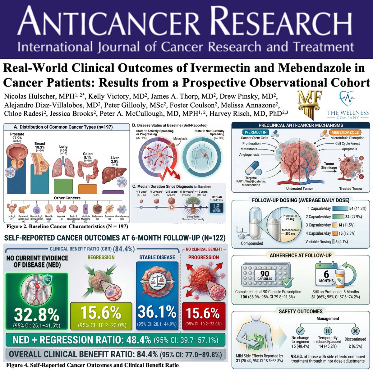 The Largest Human Ivermectin Cancer Study Ever Conducted - Easton Spectator